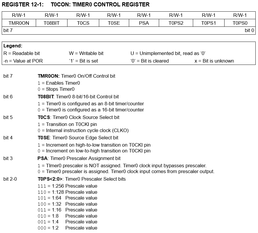 Timer Module on PIC18 Microcontrollers (in mikroC) – OSH Garage