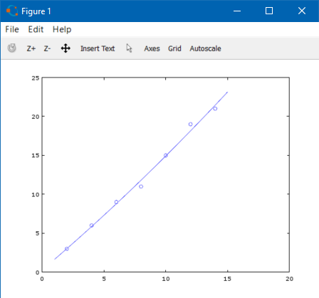 Software Octave Osh Garage