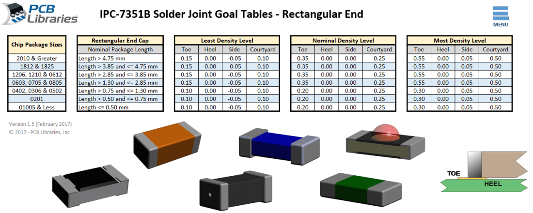 IPC-7351 Land Patterns – OSH Garage