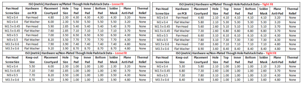Cheatsheet: Mounting Hole Reference (metric) – OSH Garage