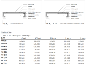 IPC-7351 Land Patterns – OSH Garage