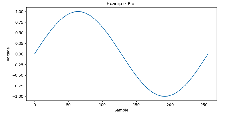 Python Matplotlib Data Visualization Example Osh Garage