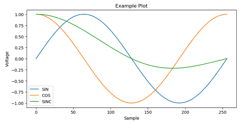 Python Matplotlib Data Visualization Example Osh Garage