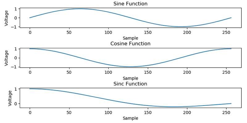 Python Matplotlib Data Visualization Example Osh Garage