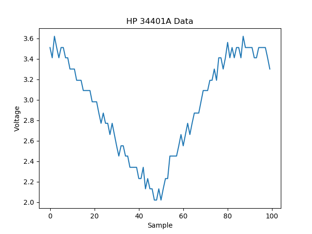Automating the HP 34401A – OSH Garage
